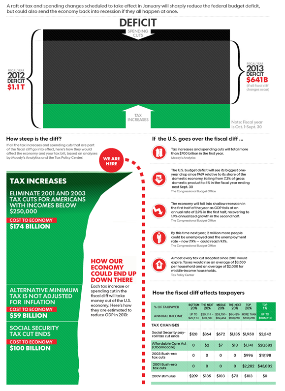 The Only Fiscal Cliff Chart Worth Viewing - Wyatt Investment Research